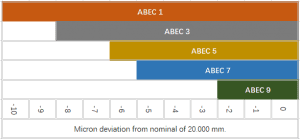 2025 The Most Detailed ABEC Rating Guide-TFL BEARINGS