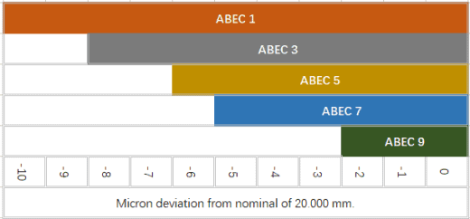 2025 The Most Detailed ABEC Rating Guide-TFL BEARINGS