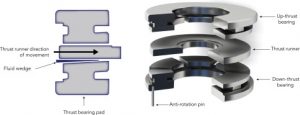 Quickly Understand Thrust Bearings in 4 Steps | TFL