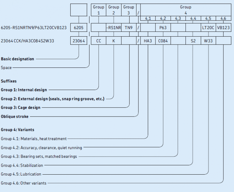 Supplementary Description of SKF Bearing Model | TFL