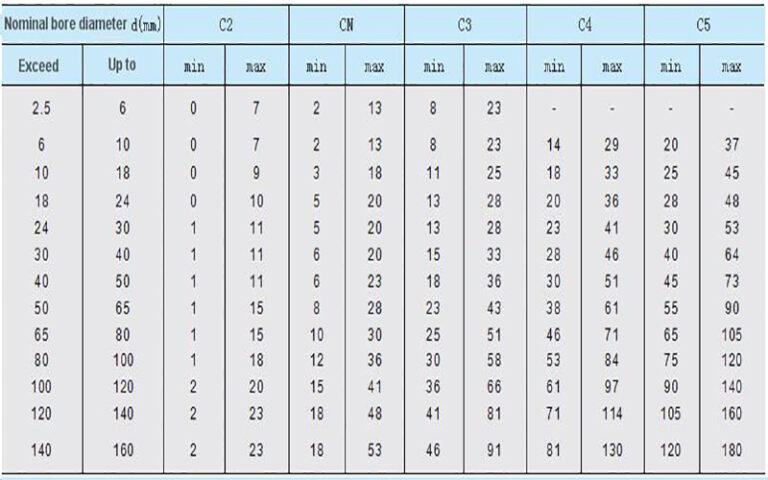 Deep Groove Ball Bearing Accuracy Guide | TFL Experts
