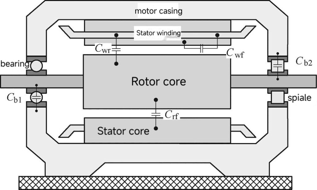 Explore Electrically Insulated Bearings Applications
