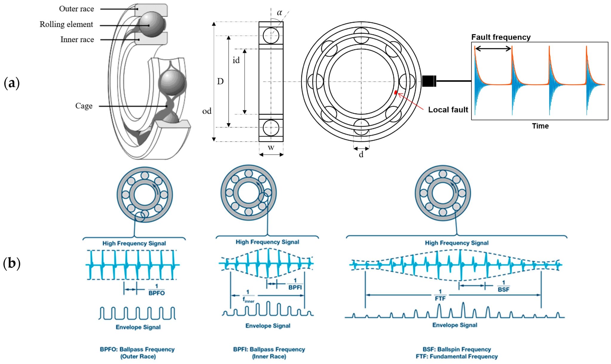 Insulated Bearings Buyer's Guide: Choosing the Best