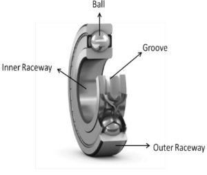 A Complete Guide to Understand The Ball Bearing | TFL