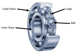A Complete Guide to Understand The Ball Bearing | TFL