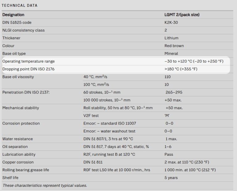 How to Select Right Grease Temperature for Bearings | TFL